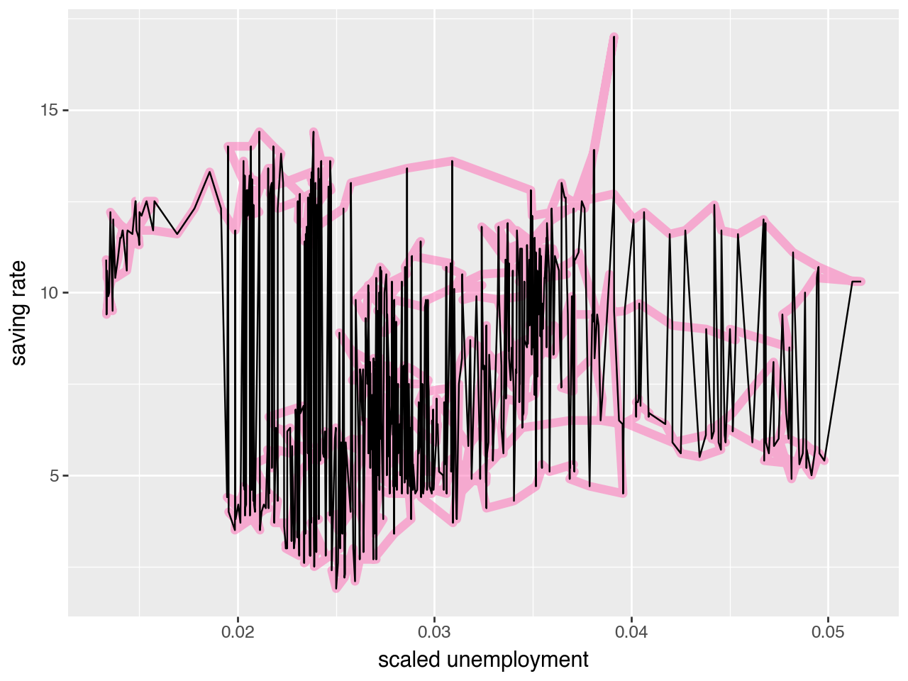 geom_path – plotnine 0.15.0a8